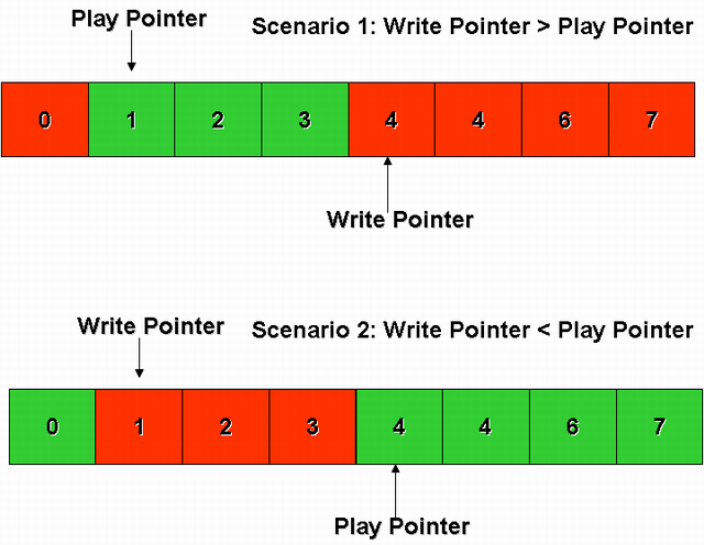 Visual Basic sound frequency graph - Techyv.com